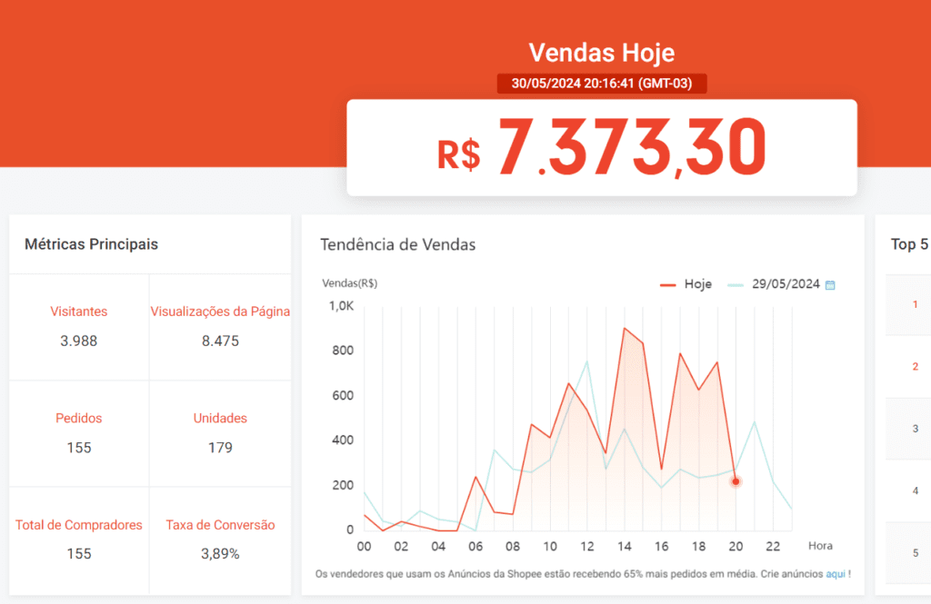 Como alavancar suas vendas na Shopee: estratégias que funcionam